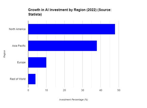 Openais Stuns Vs Leading Llms A Head To Head Showdown Artificial Intelligence World