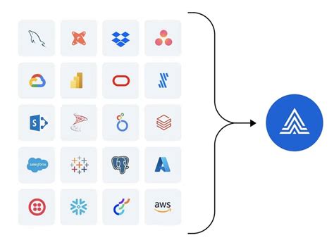 Metadata Management Platform Govern And Catalog Metadata