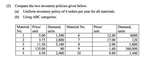 Solved Compare The Two Inventory Policies Given Below Chegg Com