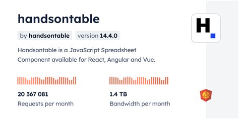 Handsontable CDN By JsDelivr A CDN For Npm And GitHub