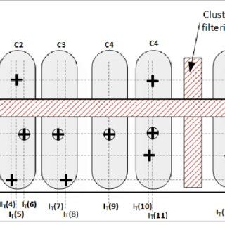 Cluster Filtering Process Download Scientific Diagram