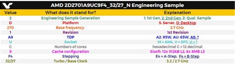 ความเคลอนไหว AMD Ryzen Processor ทเปน 12 Cores และ 24 Threads Extreme IT