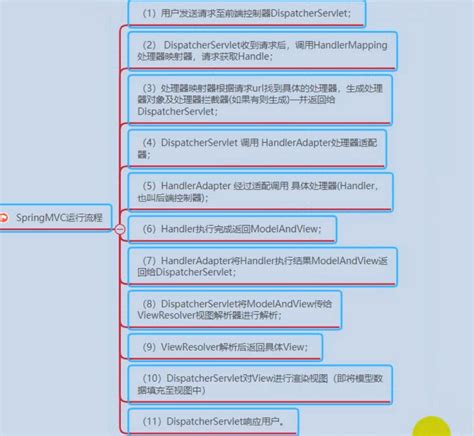 闲散小计 Springmvc Csdn博客 闲散小计 Springmvc Csdn博客
