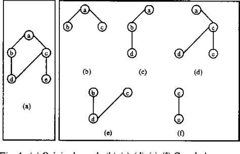 Figure 1 From A New Algorithm For Subgraph Optimal Isomorphism