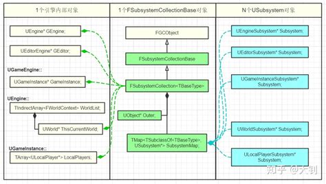 深入ue——gameplay架构（十一）subsystemsue Subsystem Csdn博客