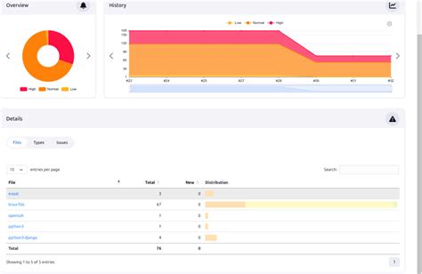 Warning Ng Jenkins Plugin Now Can Report Yocto Vulnerabilities — Amarula Solutionss Wiki