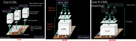 Faster Rcnn Python Faster R Cnn For Object Detection 50 Off