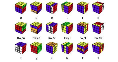 Beginner Vs Speed Rubiks Cube Methods What To Learn