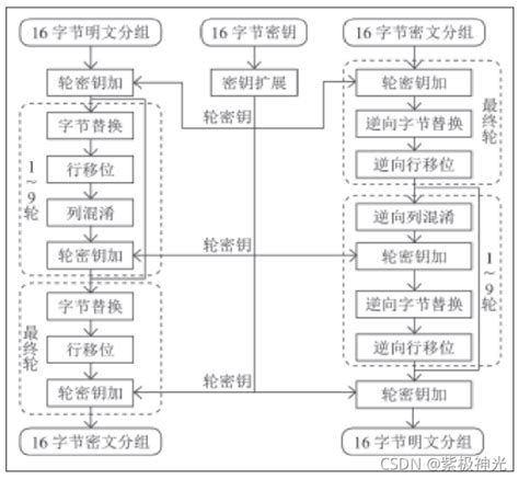 【二维码识别】基于matlab gui机器学习二维码生成与识别【含matlab源码 635期】 二值化二维码 csdn博客