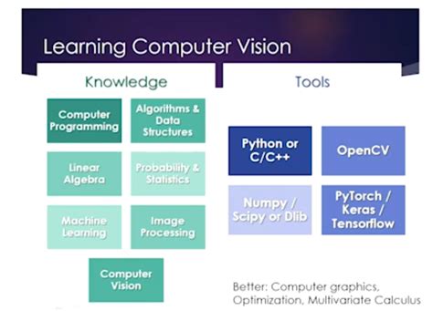 机器学习简介和Python的基本操作 Mirror