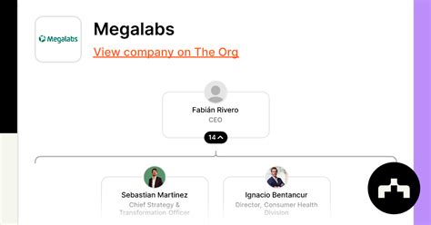 megalabs the org