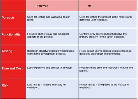 Difference Between Prototypes And Exemplars At Samantha Mcgavin Blog