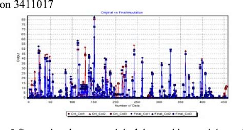 Figure 1 From Imputation Of Time Series Data Via Kohonen Self Organizing Maps In The Presence Of