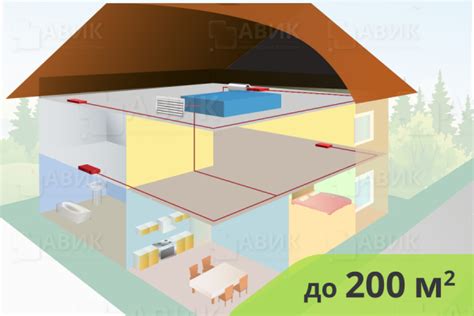 Приточная вентиляция частного дома 200 м2