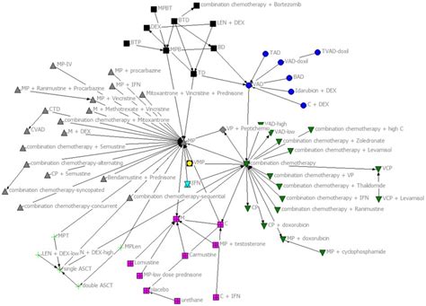 The Algorithm Identified 9 Research Communities That Are Loosely