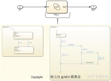 Misra Ac Slsf Simulink和stateflow建模设计和样式应用指南 03 Stateflow的模型架构设计规则与分析指南 知乎