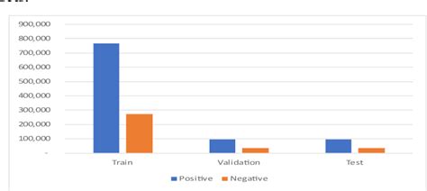 Figure 1 From A Hybrid Model For Aspect Based Sentiment Analysis On