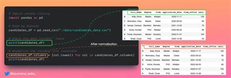 Zoumana Keita On Linkedin Pandas Datascientists Datascience