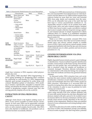 Molecular Technique For Gender Identification A Boon In Forensic Odontology PDF