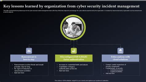 Key Lessons Learned By Organization From Cyber Security Incident