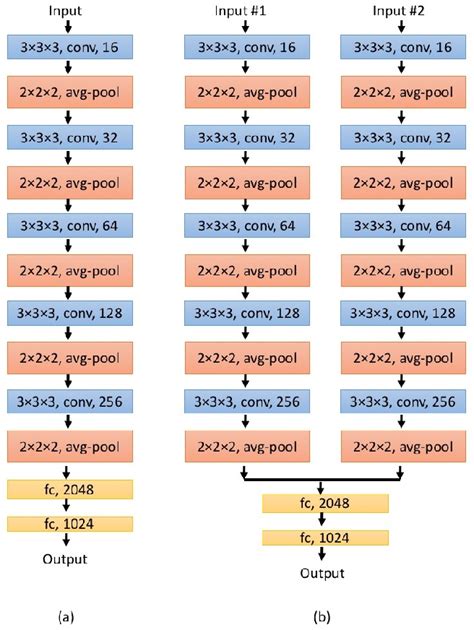 Figure 4 From Deep Learning Based Domain Knowledge Integration For Small Datasets Illustrative