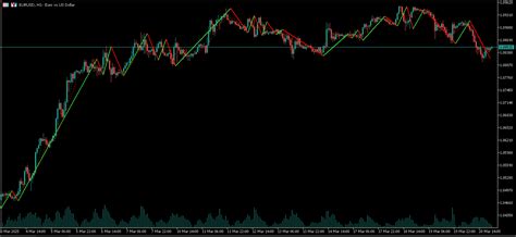 Free Download Of The Trend Zigzag On Ma Cross Indicator By Phade For Metatrader 5 In The