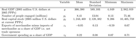 Open Access A Spatial Autoregressive Stochastic Frontier Model For Panel Data With Asymmetric