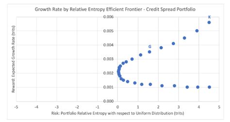 Option Portfolio Selection With Generalized Entropic Portfolio Optimization