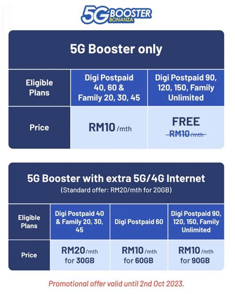 [updated] Celcomdigi Postpaid Users On High Tier Plans May Have To Pay Rm10 Month For 5g Access