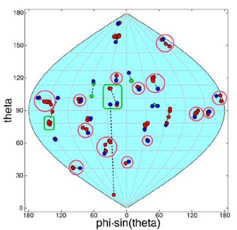 Simulated Interaction Points Of 30 γ Rays Of Energy E γ 1 33 Mev In