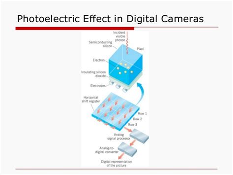 Ch 29 Particles And Waves