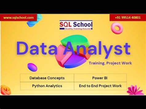 Data Analyst Training From Sql School Sai Phanindra