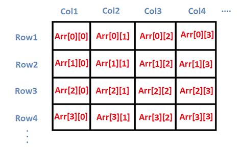 2d arrays my site 5