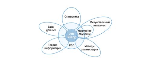 Интеллектуальный анализ данных Data Mining · Loginom Wiki