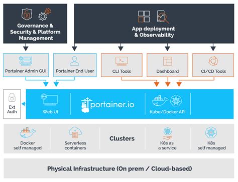 Simple GUI To Manage Your Kubernetes Or Docker Environment