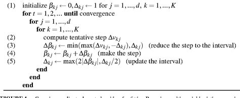 Figure 1 From Bayesian Multinomial Logistic Regression For Author