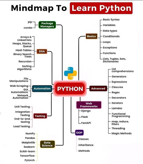 Riya Codingsight • Instagram Photos And Videos