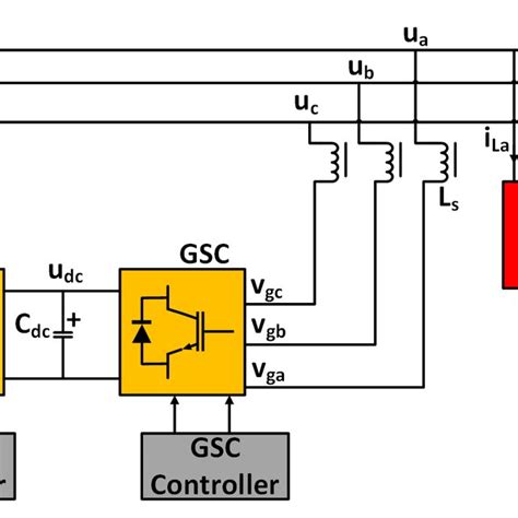 General Lvrt Capability Curve Download Scientific Diagram