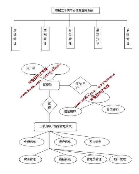 房屋中介管理系统的设计与实现 ASP NET SQL 含录像 NET 计算机