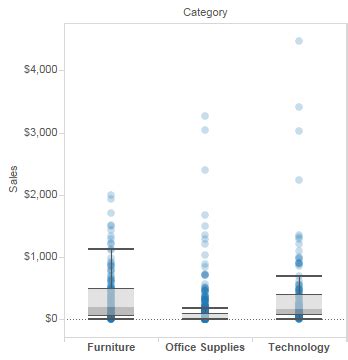 Questions From Tableau Training How Can I Get Box Plot Data Into A Crosstab InterWorks
