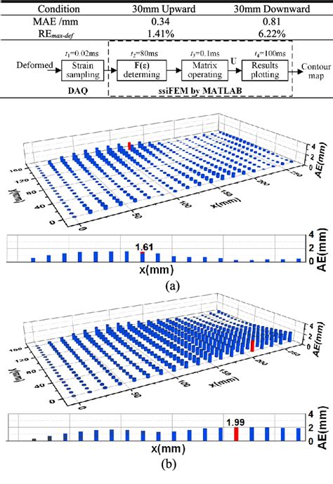 Figure 12 From Full Field Deformation Perception Via Flexible Sensing