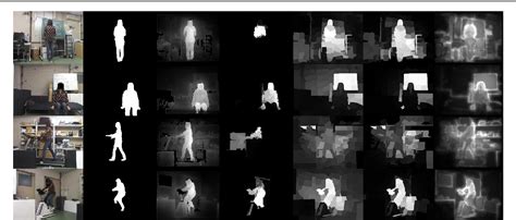 An Integration Of Bottom Up And Top Down Salient Cues On Rgb D Data Saliency From Objectness Vs