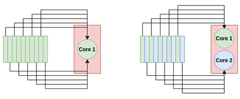 How To Speed Up Pandas By 4x With One Line Of Code Kdnuggets