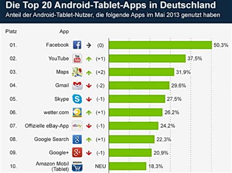 Apps Top 20 Android Apps Für Tablets Im Mai News