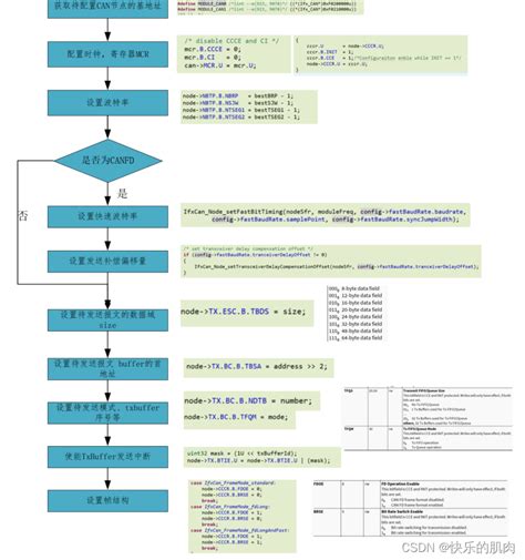 英飞凌tc3xx mcmcan 二 tc334 can模块例程 csdn博客