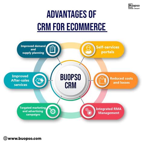 How Can A Crm Benefit Your E Commerce Business 🔸building Industry