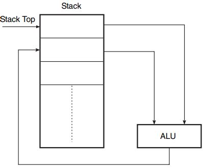 Microcontroller Architecture Your Electrical Guide