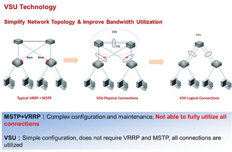 Ruijie Switch Xs S1960 Series By Ruijie ~ Pt Network Data Sistem
