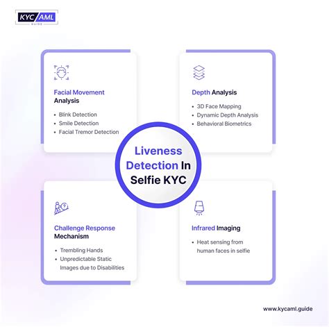 Harnessing Liveness Detection In Selfie Based Digital Kyc Kyc Aml Guide