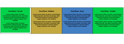 How To Prevent Overflow Scrolling In CSS LogRocket Blog